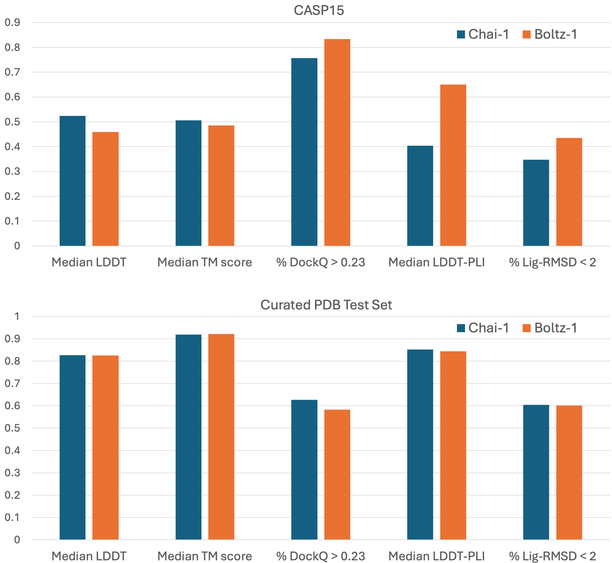 Introducing Boltz-1: Democratizing Biomolecular Interaction Modeling – MIT Jameel Clinic